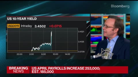 Jobs Data Is Evidence of Fed, Yield Curve Tension: Rosenberg | Haystack ...