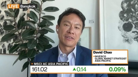 Invesco's Chao on Markets | Haystack News