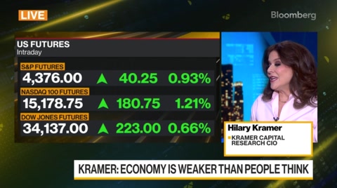 Kramer Capital CIO on Markets, Strategy | Haystack News