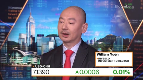 Invesco's Yuen on China Equities | Haystack News