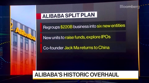 BDA China Chairman on Alibaba's Breakup Plans | Haystack News