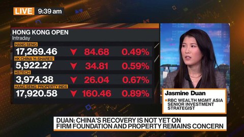 RBC Wealth Management: 'Neutral' China Stocks; 'Overweight' Japan, Gold ...