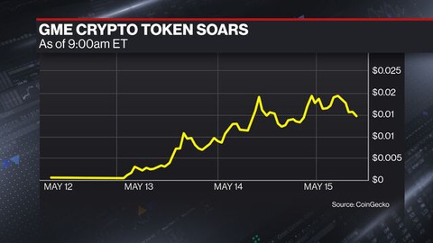 GameStop Memecoin Soars | Haystack News