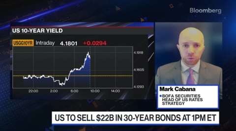 Fed Still On Track to Cut Rates in June: BofA's Cabana | Haystack News