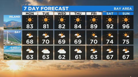 TODAY'S Forecast: The latest forecast from the KPIX 5 weather team ...