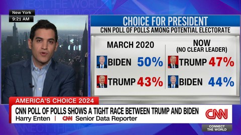 CNN poll of polls shows tight race between Biden and Trump | Haystack News