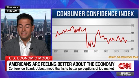U.S. consumer confidence rises in May | Haystack News
