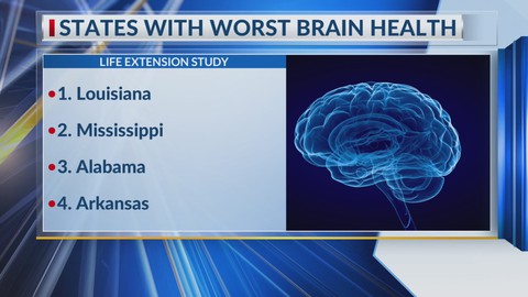 Study: Louisiana ranks #1 in worst brain health | Haystack News