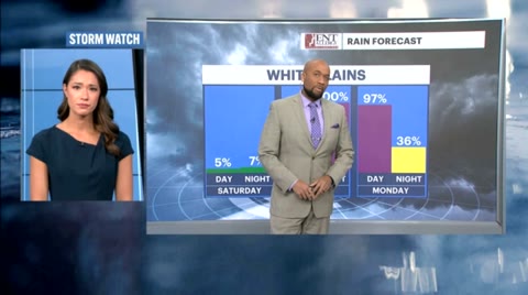 STORM WATCH: Tracking showers for Sunday across the Hudson Valley ...