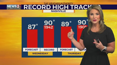 April 30th Morning Forecast | Haystack News