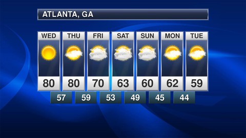 Your weather forecast: Atlanta | Haystack News