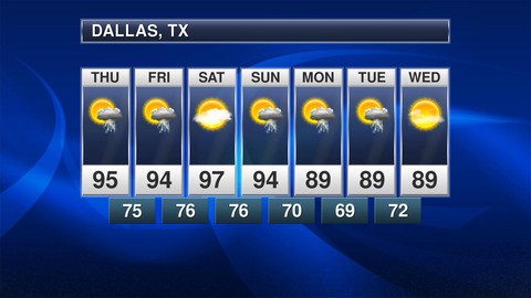 Your weather forecast: Dallas | Haystack News