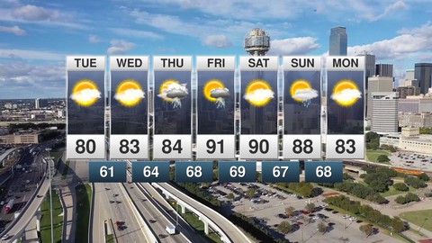 Your weather forecast: Dallas | Haystack News