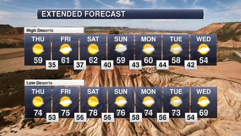 Your weather forecast: Los Angeles | Haystack News