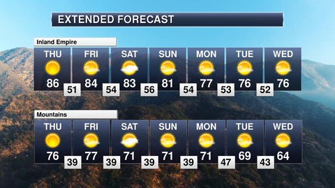 Your weather forecast: Los Angeles | Haystack News