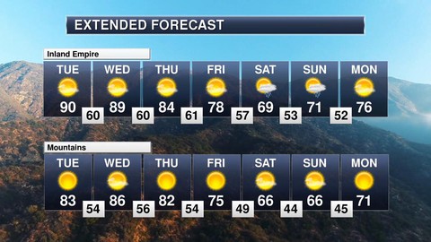 Your weather forecast: Los Angeles | Haystack News