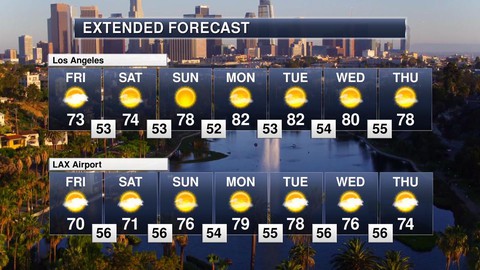 Your weather forecast: Los Angeles | Haystack News
