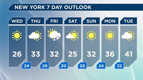 Your weather forecast: New York | Haystack News