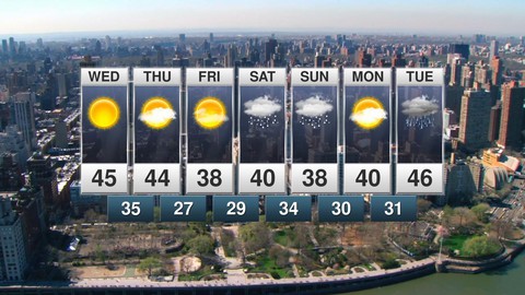 Your weather forecast: New York | Haystack News