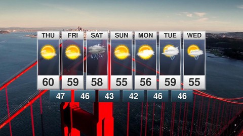Your weather forecast: San Francisco | Haystack News