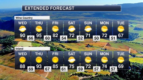 Your weather forecast: San Francisco | Haystack News