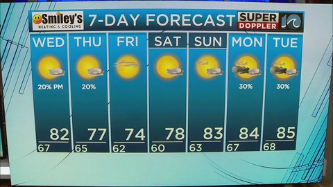 WAVY Weather Evening Update | May 28, 2024 | Haystack News