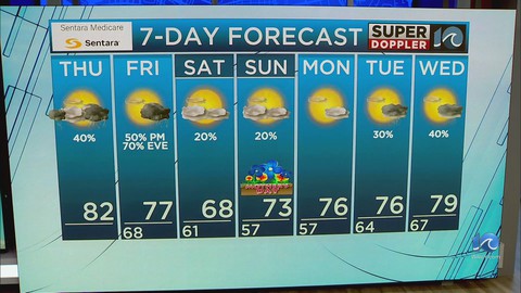 WAVY Weather Afternoon Update | May 9, 2024 | Haystack News