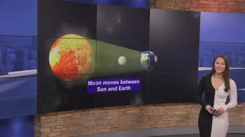 Total Solar Eclipse Breakdown | Haystack News