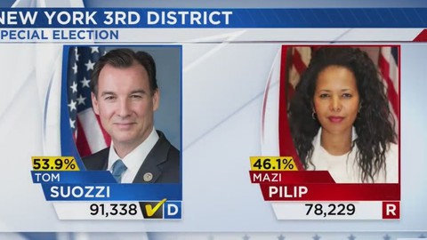 Democrat Tom Suozzi wins NY-3 special election | Haystack News